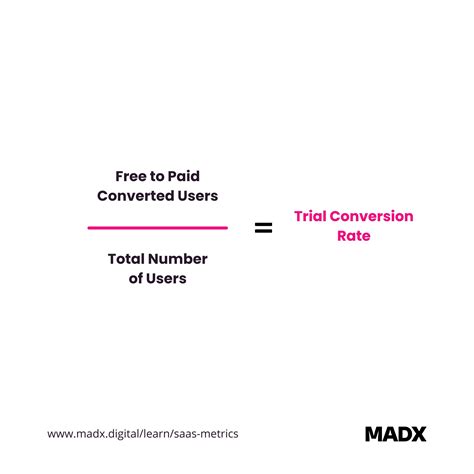 Saas Conversion Rate Industry Averages Tips Madx