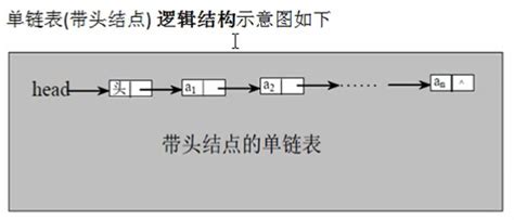 数据结构与算法 链表剖析链表算法过程解剖 Csdn博客 数据结构与算法 链表剖析链表算法过程解剖 Csdn博客