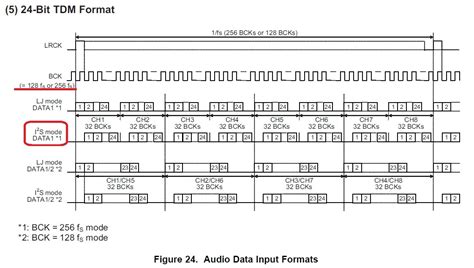 PCM TDM Format With SCK BCLK Audio Forum Audio TI E E Support Forums