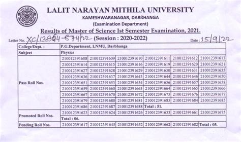 Mithila University Result 2025 Out Part 1 2 3 BA BSc BCom LNMU Results