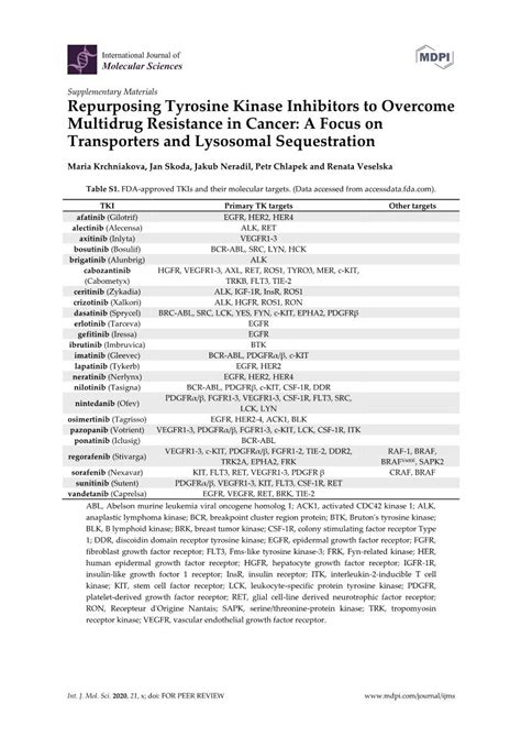 Repurposing Tyrosine Kinase Inhibitors To Overcome Multidrug Resistance
