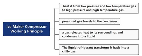 Ice Maker Compressor Guide Innoref