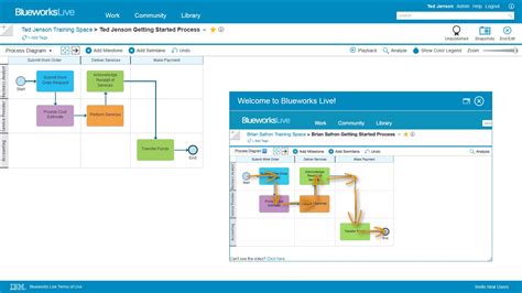 Ibm Blueworks Live Overview New Zealand
