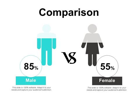Comparison Male And Female Ppt Powerpoint Presentation Outline Outfit PowerPoint Templates