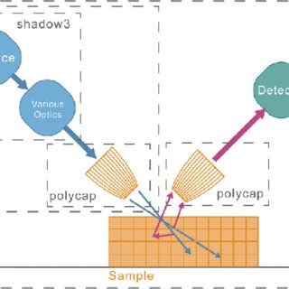 Schematic Drawing Of A Modelled Experimental Setup Showing The