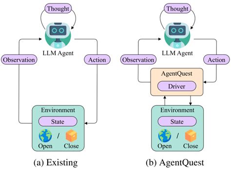 논문 리뷰 Agentquest A Modular Benchmark Framework To Measure Progress