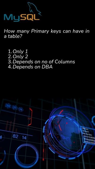 Sql Hacks For Beginners Youtube