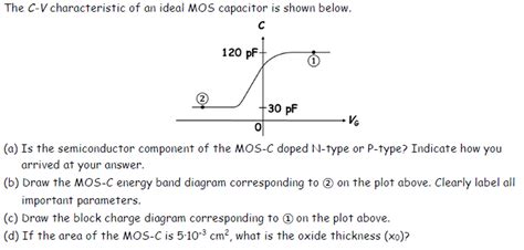 Solved Given C V Characeteristic Of Ideal Mos Capacitor