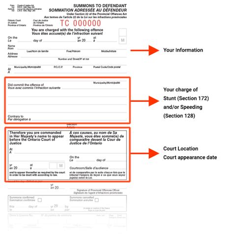 Stunt Driving In Ontario Understanding Your Summons Ticket