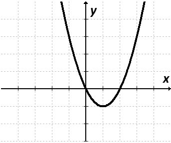 Monotonic Increasing And Decreasing Inverse Of Monotonic