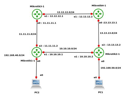 Konfigurasi Routing Statik 4 Router Dokumentasi Robie