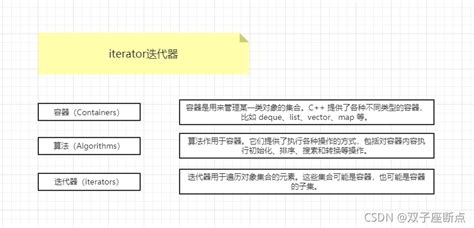 C Stl Iterator迭代器深入了解一文学会c17 Stditerator Csdn博客