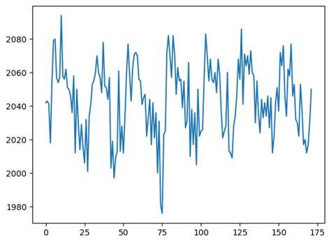 Correlating With Voxel Time Courses — Practice And Theory Of Brain Imaging