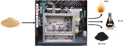 Interior Of The Auger Pyrolysis Reactor Of Memorial University