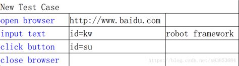 Robot Framework学习笔记1 简介以及环境搭建搭建robotframework的环境 Csdn博客