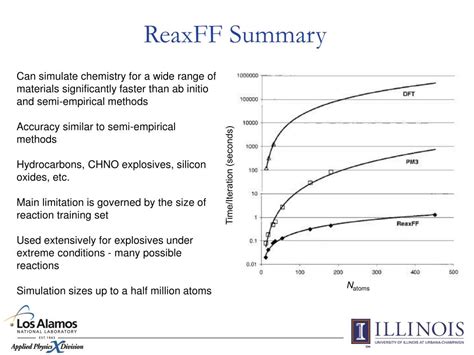 Ppt Reactive Empirical Force Fields Powerpoint Presentation Free