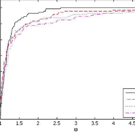 total number of function and gradient evaluations performance profiles