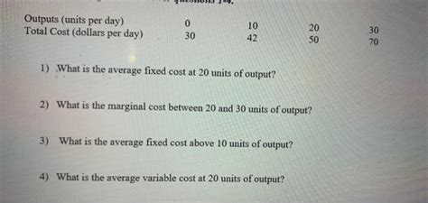 Solved What Is The Average Fixed Cost At Units Of Chegg