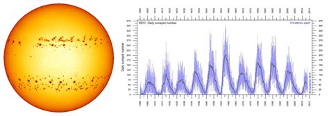 Time Series And Prediction Part 2 By Tirth1306 Analytics Vidhya