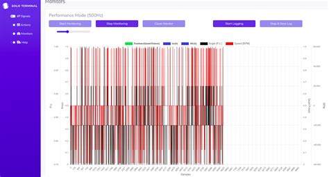 Forum Solo Motor Controllers