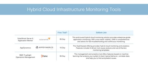 Hybrid Cloud Monitoring Solutions Dnsstuff