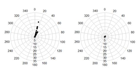 Linear Algebra Spectral Theorem For Self Adjoint Operators On A