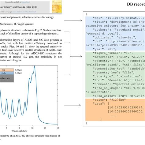 Information Extraction From The Source Paper To The Dataset Record