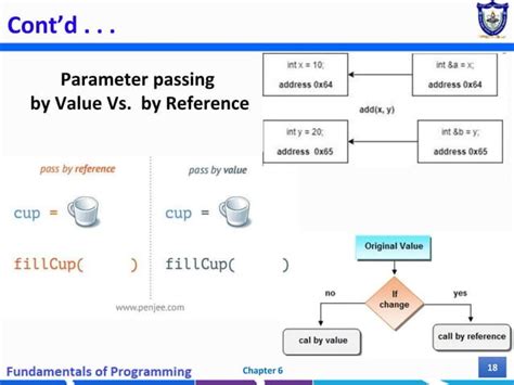 Chapter 6 Modular Programming In C Pptx Web Development Internet