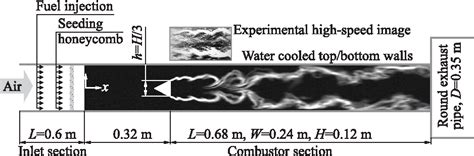 Figure 1 From Extended Les Pasr Model For Simulation Of Turbulent