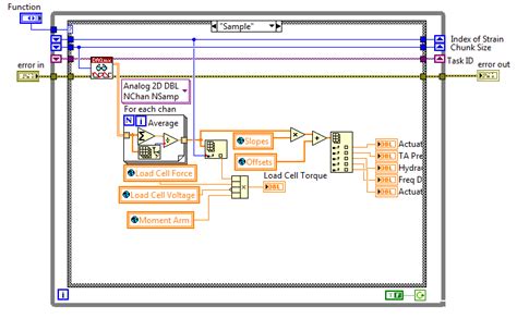 Solved Mystery Error 50103 Page 3 Ni Community