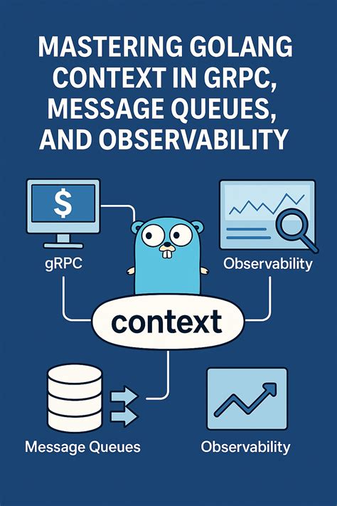 Golang — Unlocking The Secrets Of Gos Internal Package A Practical