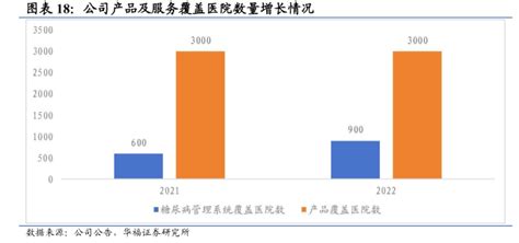 2020年中国cgm市场竞争格局 行业研究数据 小牛行研
