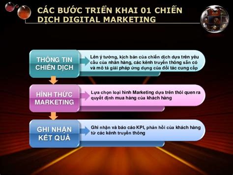 Vietnam Digital Marketing Market Overview