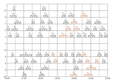 Platform Track Utilization Scheme After The Reoptimization Using