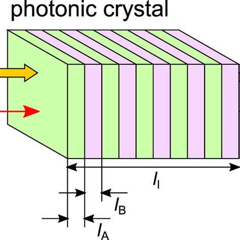 Schematic Of One Dimensional Nonlinear Photonic Crystal And Incident Download Scientific