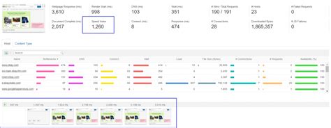 Understanding Speed Index