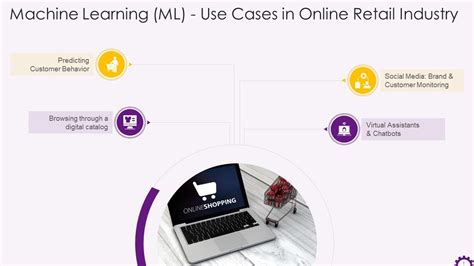 Machine Learning Use Cases In Online Retail Industry Training Ppt PPT