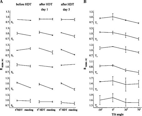 Table 1 From Noninvasive Cardiac Output Measurement In Orthostasis Pulse Contour Analysis