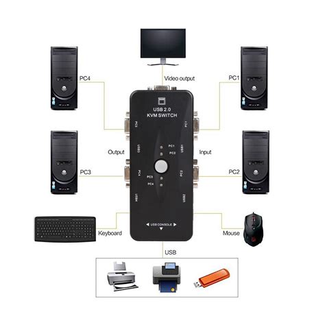 Ingelon 4 Port Usb 2 0 Kvm Switch 1920 1440 Vga Sw Grandado
