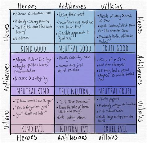 Best Way To Describe Dnd Alignment Selfish Vs Selfless Mark Has Orr Best Way To Describe Dnd Alignment Selfish Vs Selfless Mark Has Orr