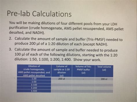 Solved Pre Lab Calculations You Will Be Making Dilutions Of Chegg Com