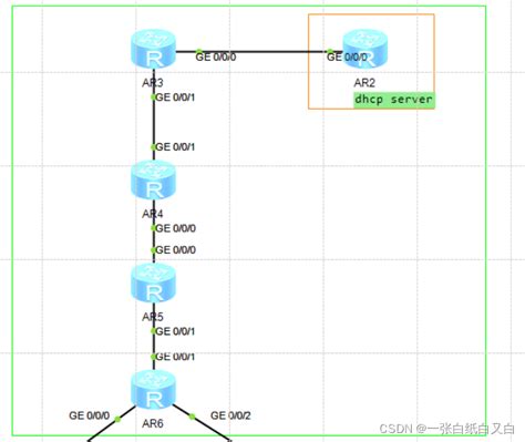 Dhcp Server和dhcp Relay配置 Csdn博客
