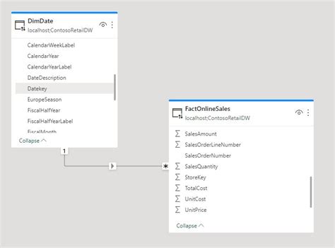 Avoiding The Maximum Allowed Size Error In Powerbi Directquery Mode