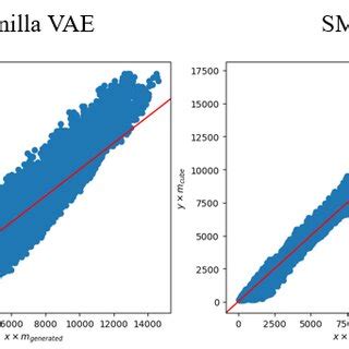 Residual Plots Showing The Agreement Between The Two Terms Of The Download Scientific Diagram