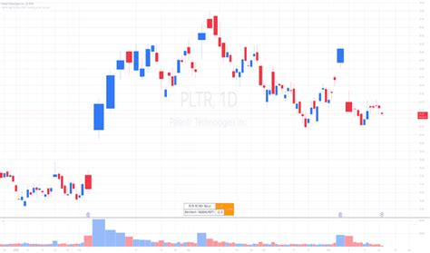 Multiple — Indicators And Strategies — Tradingview — India India