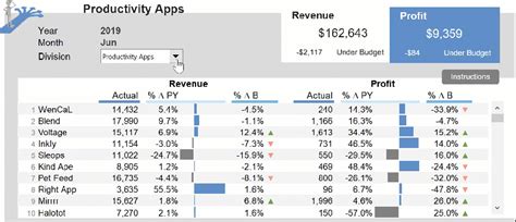 Excel Dashboarding Masterclass