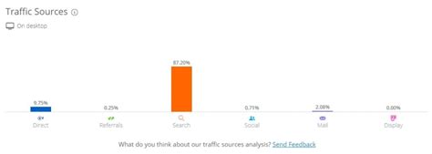 Hướng dẫn xem và phân tích chỉ số lượt truy cập traffic website bởi Hoài Ý Brands Vietnam