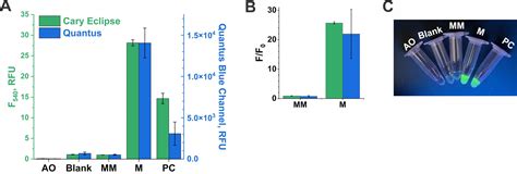 Split Hybridization Probe Utilizing A Dna Fluorescent Light Up Aptamer