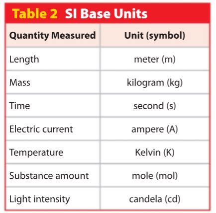 Exam Study Set NOS Scientific Explanations Chapter 1 Classifying