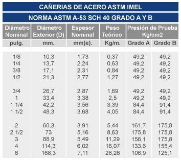 Tubo De Acero Pulgadas Astm A A C Sin Costura Sch Bs En Mercado Libre